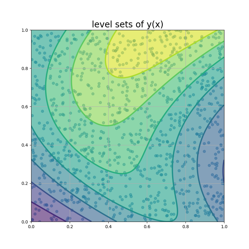 GitHub - bemporad/PyPARC: PyPARC - A Python Package for Piecewise Affine Regression and ...