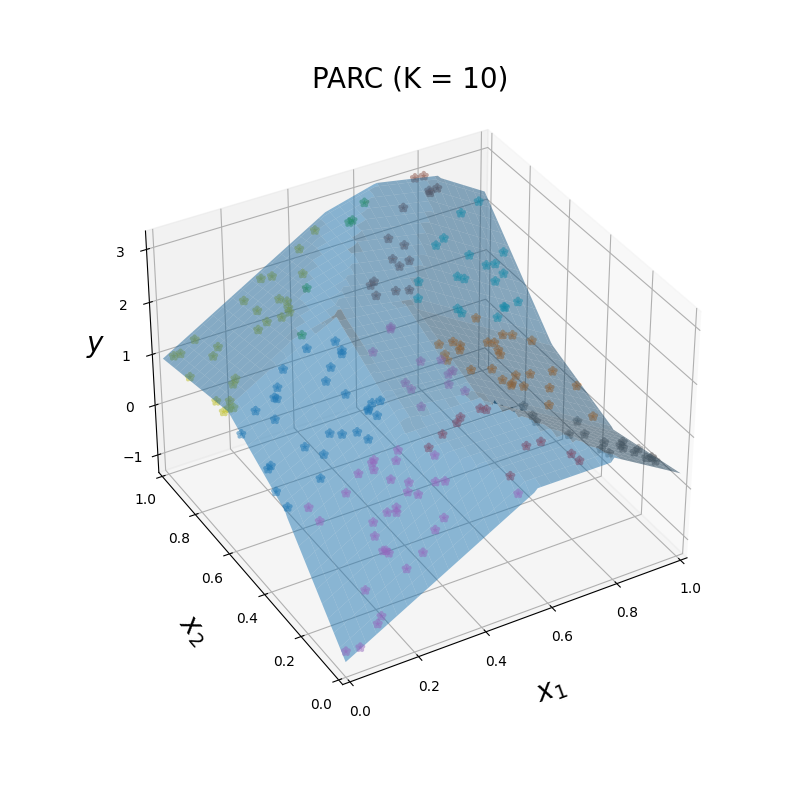 GitHub - bemporad/PyPARC: PyPARC - A Python Package for Piecewise Affine Regression and ...